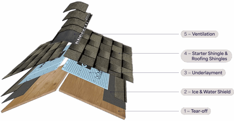 Roof Replacement | SmartRoof